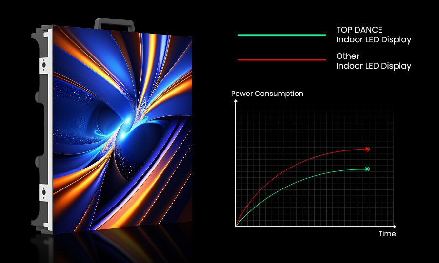 TP500K Series Front Maintenance LED Display