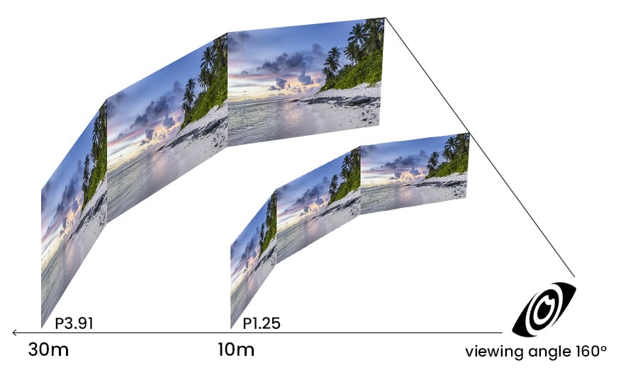 What Size Is a LED Event Screen?