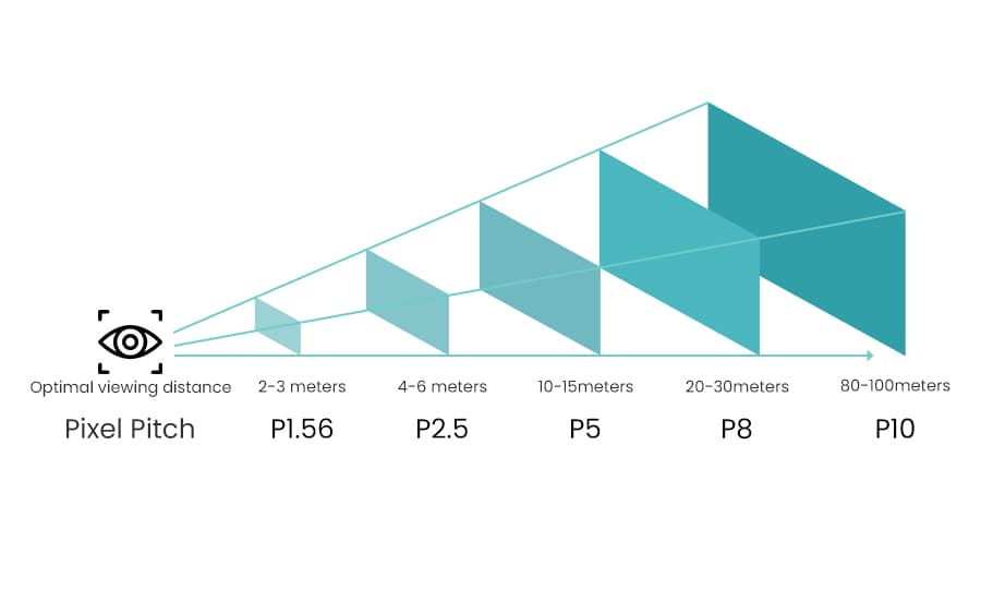 Find Your LED Screen Size Easily | Quick Guide