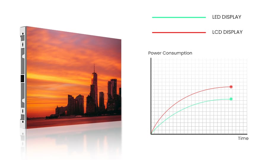 LCD or LED Lifespan: Which Technology Lasts Longer?