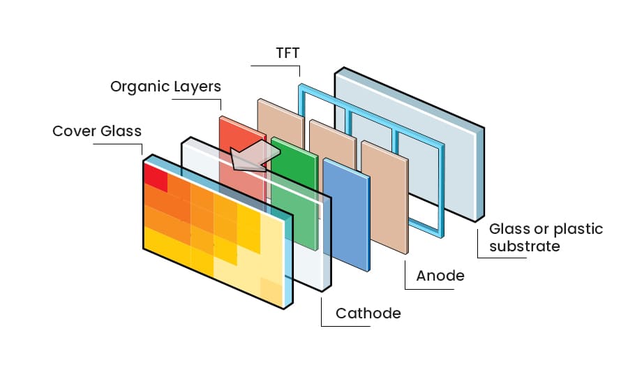 OLED vs LED: Which Is Better?