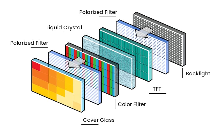 OLED vs LED: Which Is Better?