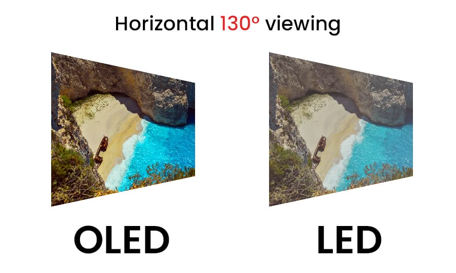 OLED vs LED: Which Is Better?