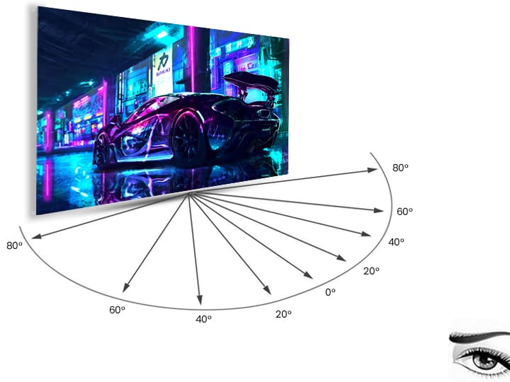 What is a Stage LED Display?