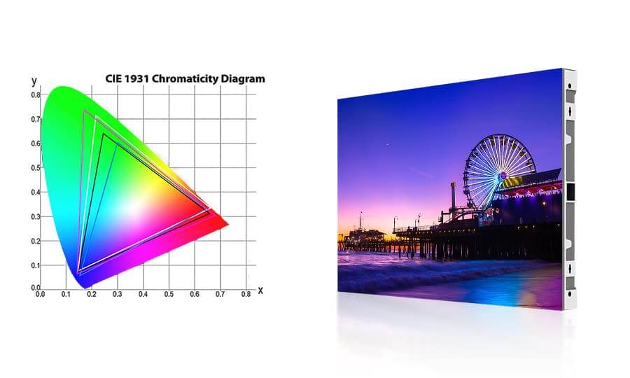 P1.25 LED Screen | High Definition, Robust & User-Friendly