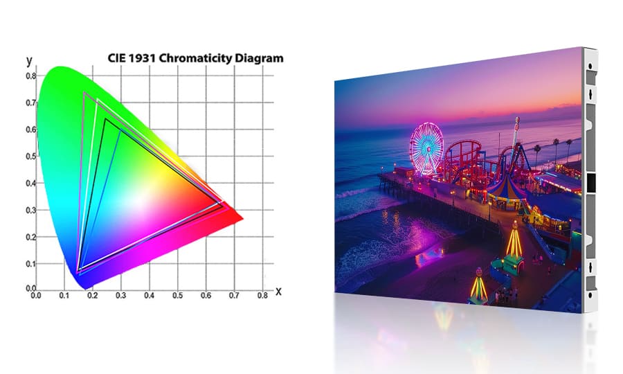 P2 LED Screen | Crystal Clear, Durable for Indoor Event