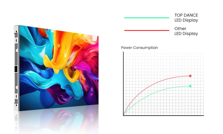 P2 LED Screen | Crystal Clear, Durable for Indoor Event