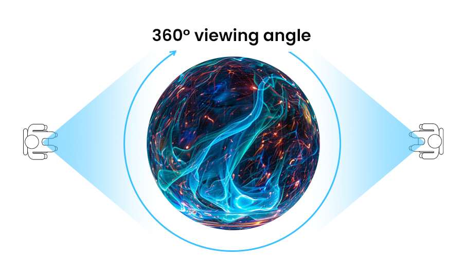 P2.5 LED Sphere | Stunning 360° Visual Displays