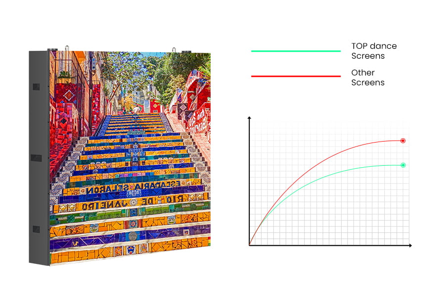 LED Billboard Display | Perfect for Adveritsing