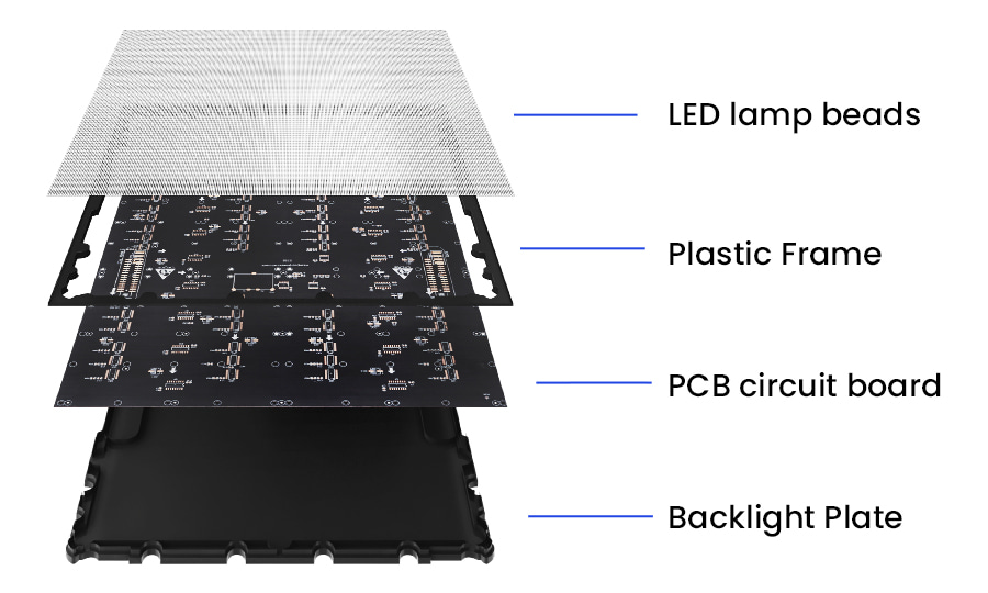 High-Quality LED Display Modules | TOP DANCE