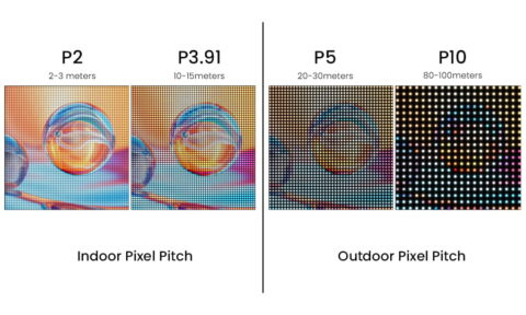 How Does LED Screen Work: Complete Technology Guide Explained