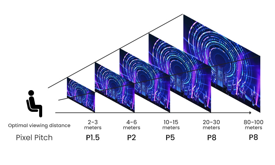 Stage LED Screen: Perfect Screen for Concerts