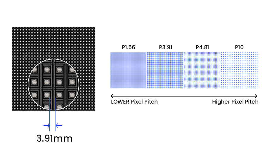 High-Quality LED Display Modules | TOP DANCE
