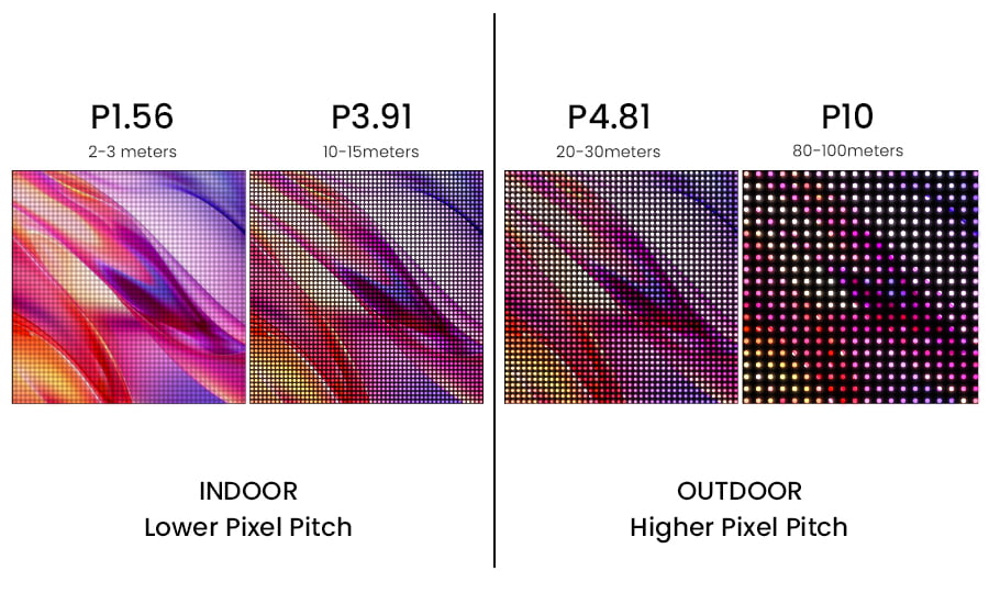 10 Must-Know Facts About Large LED Display Screens