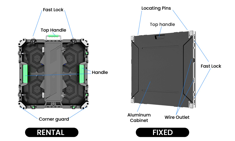 Fixed vs Rental LED Display: The Ultimate Guide