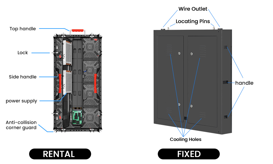 Fixed vs Rental LED Display: The Ultimate Guide