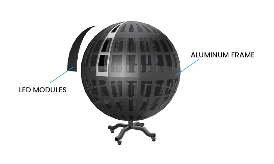 What is a Sphere LED Display? The Complete Guide