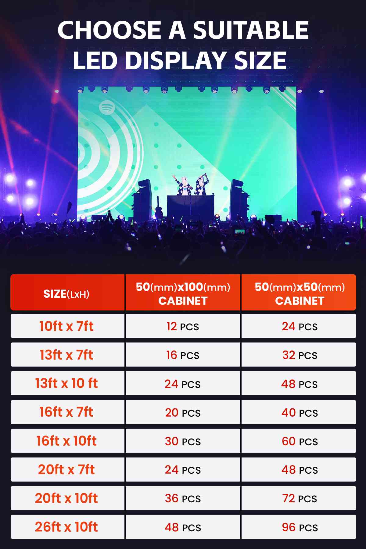 What is the Size of LED Screen? A 2025 Guide to Screen Size