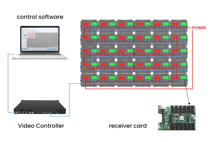 How Does LED Screen Work: Complete Technology Guide Explained